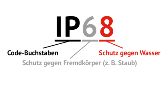 IP-Code Schutzklassen