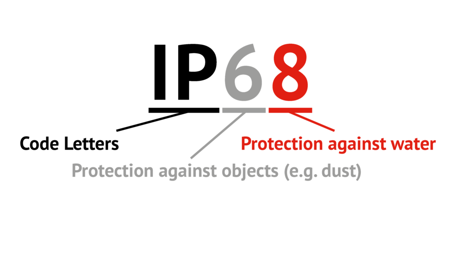 IP code: degree of protection of communication devices