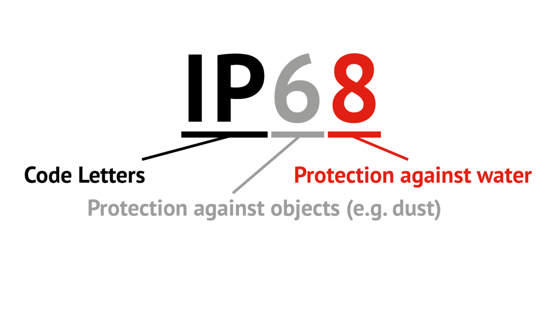 IP code: degree of protection of communication devices