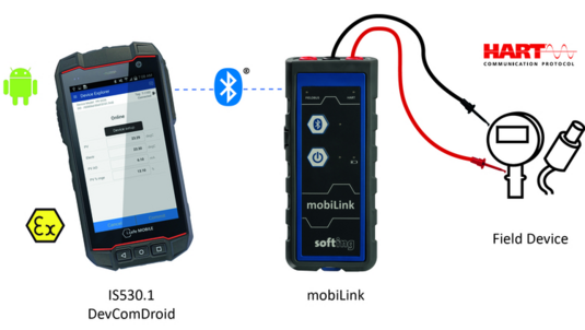 Configuration et paramétrage mobiles des appareils de terrain HART